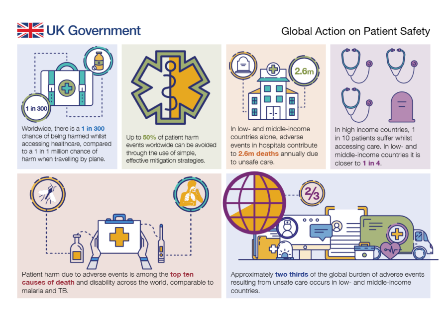 Global Action on Patient Safety | Foreign, Commonwealth & Development ...