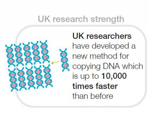SynBio infographic | Foreign, Commonwealth & Development Office Blogs
